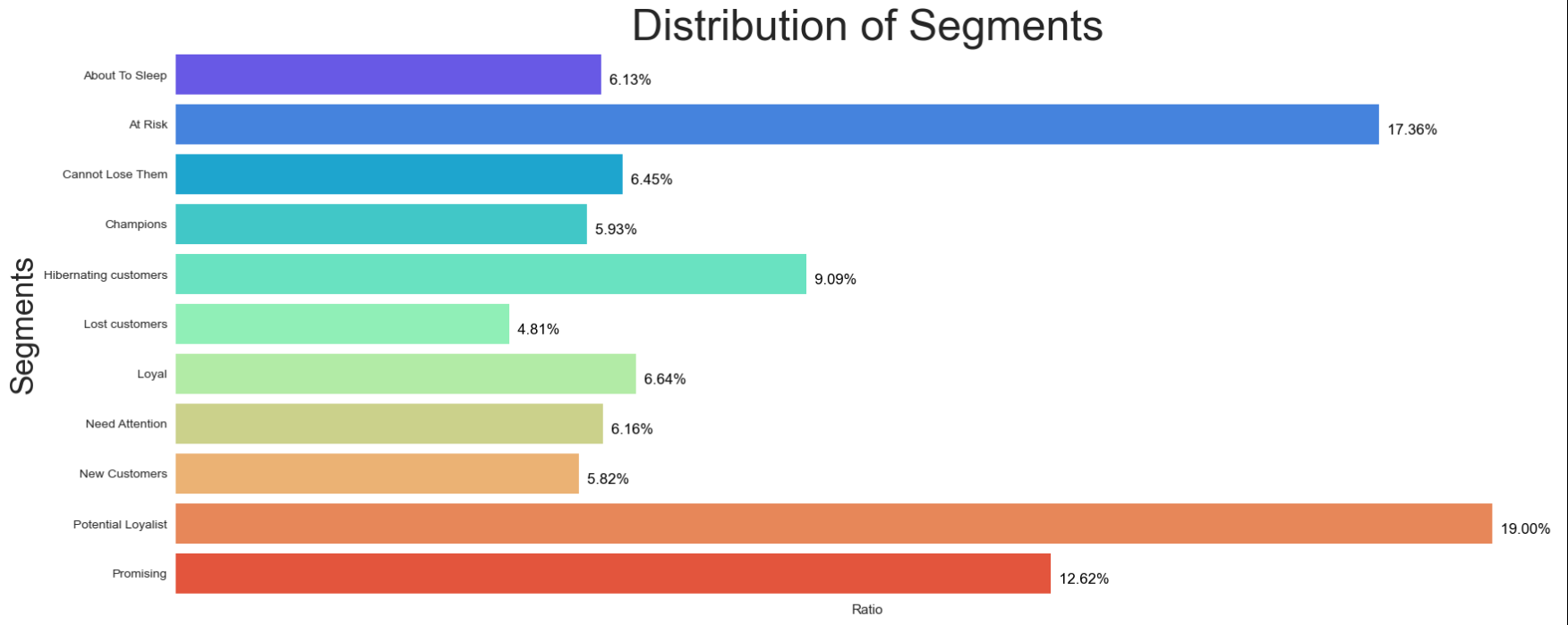 GitHub - jiwoohw/ML_Suggestion-of-management-strategy: Sales ...