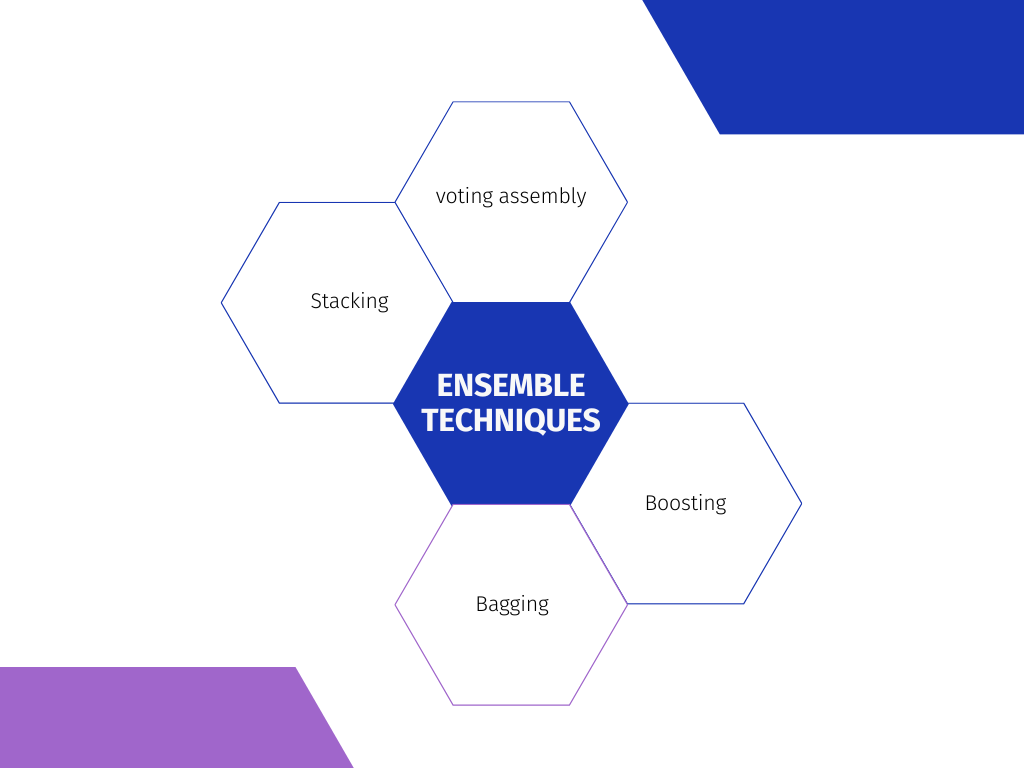 GitHub - dame-cell/ensemble-techniques