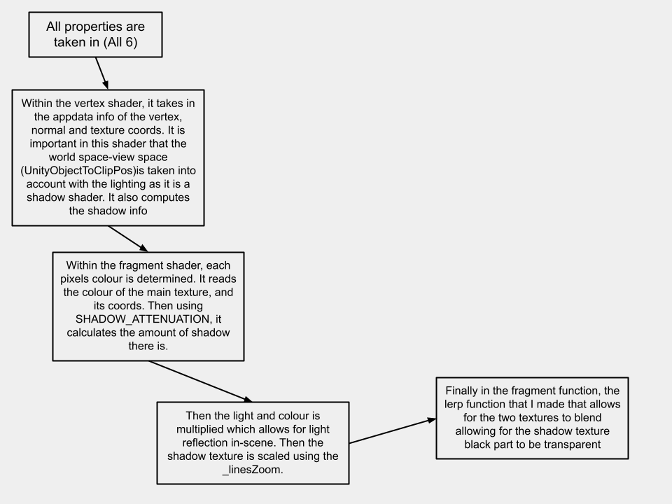 GitHub - mako3h/IndividualAssignment2