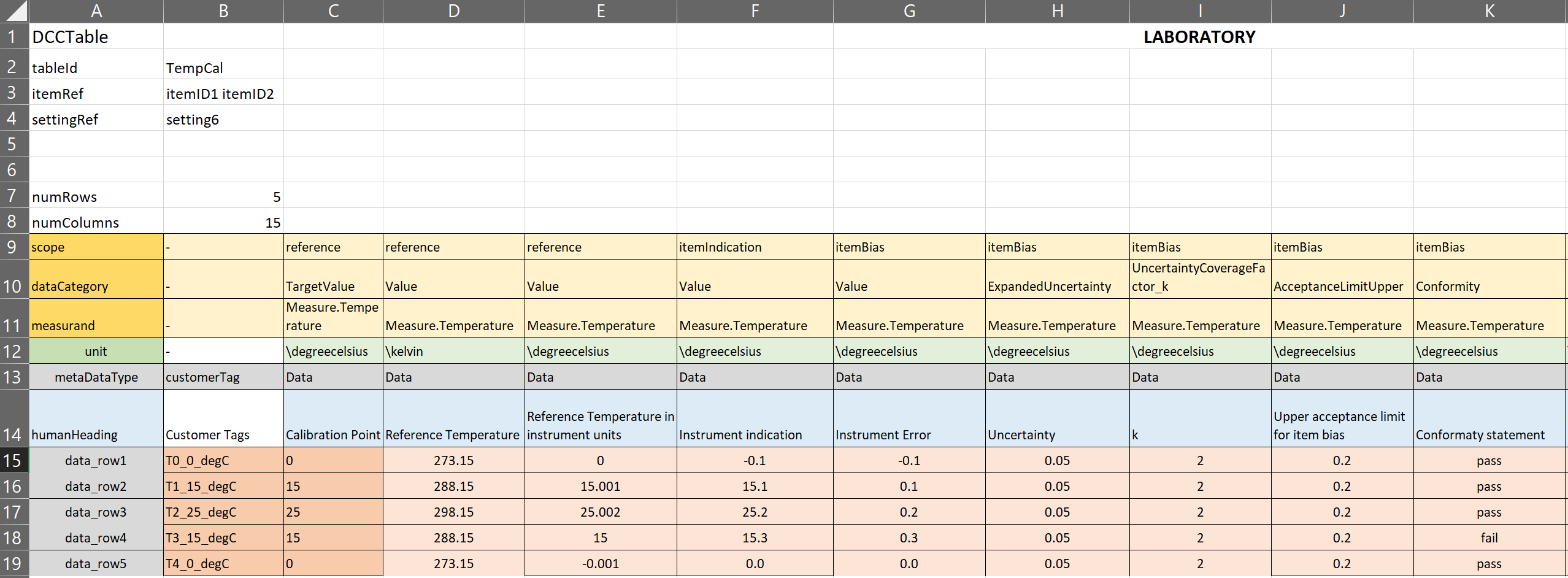GitHub - TC-IM-1448/DCC-Tables