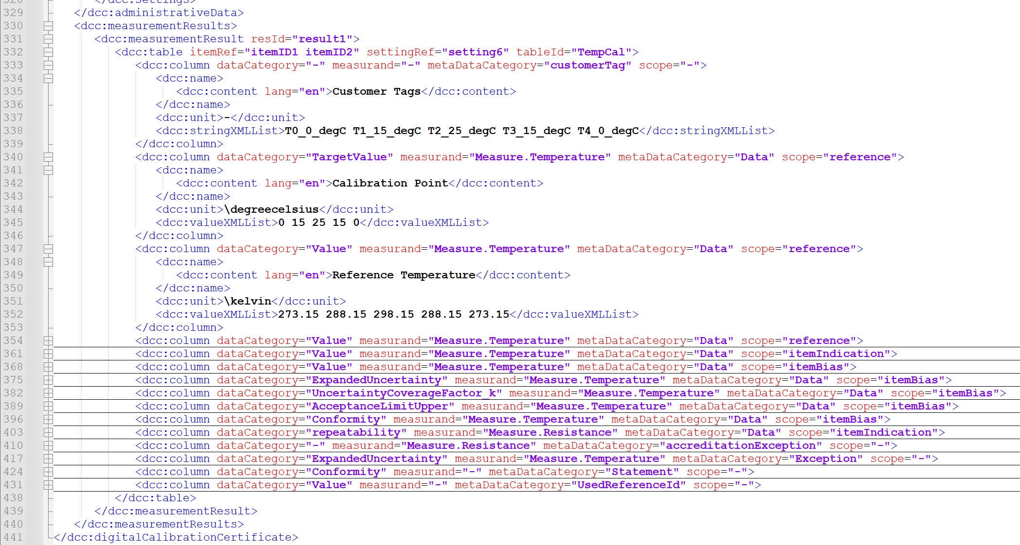GitHub - TC-IM-1448/DCC-Tables