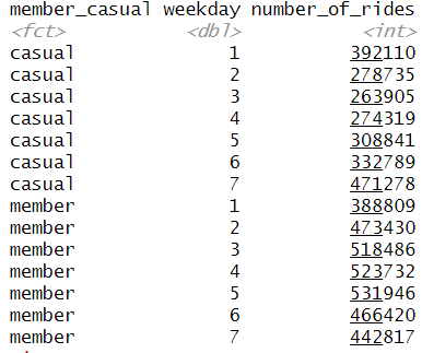 GitHub - JadenGregory/Cyclist-Divvy-Bikes