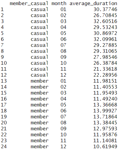 GitHub - JadenGregory/Cyclist-Divvy-Bikes