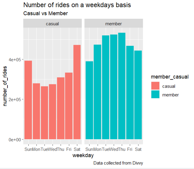 GitHub - JadenGregory/Cyclist-Divvy-Bikes