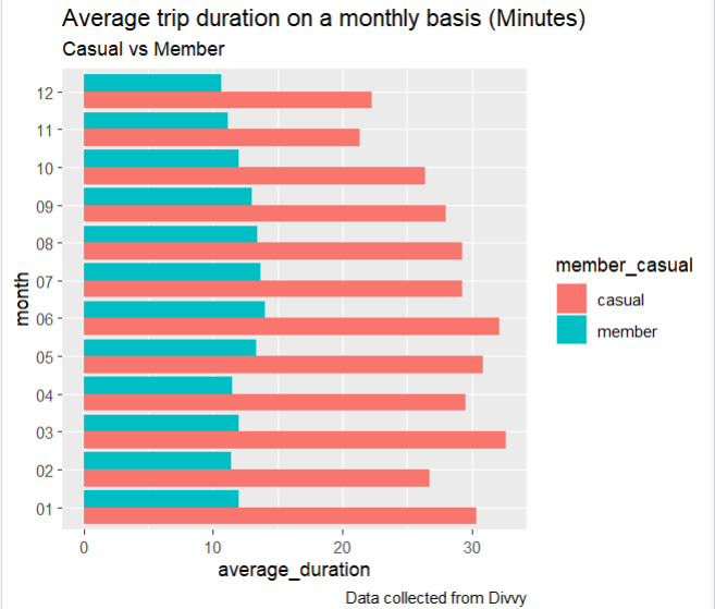 GitHub - JadenGregory/Cyclist-Divvy-Bikes