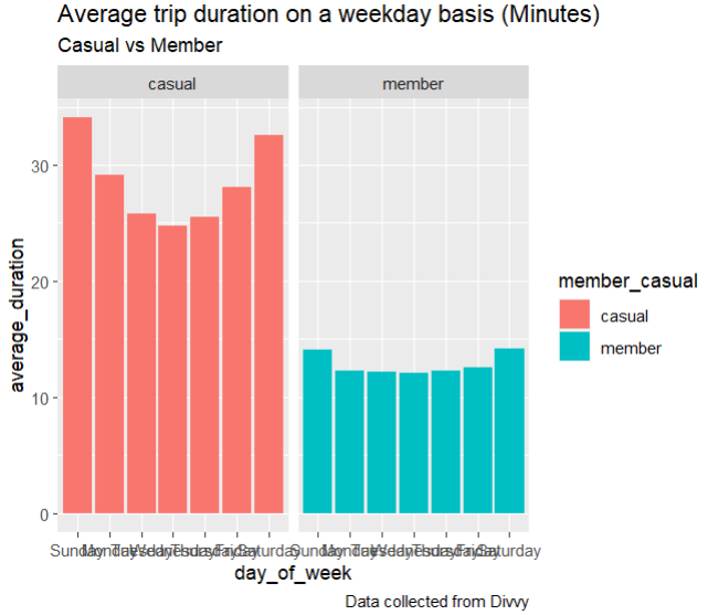 GitHub - JadenGregory/Cyclist-Divvy-Bikes