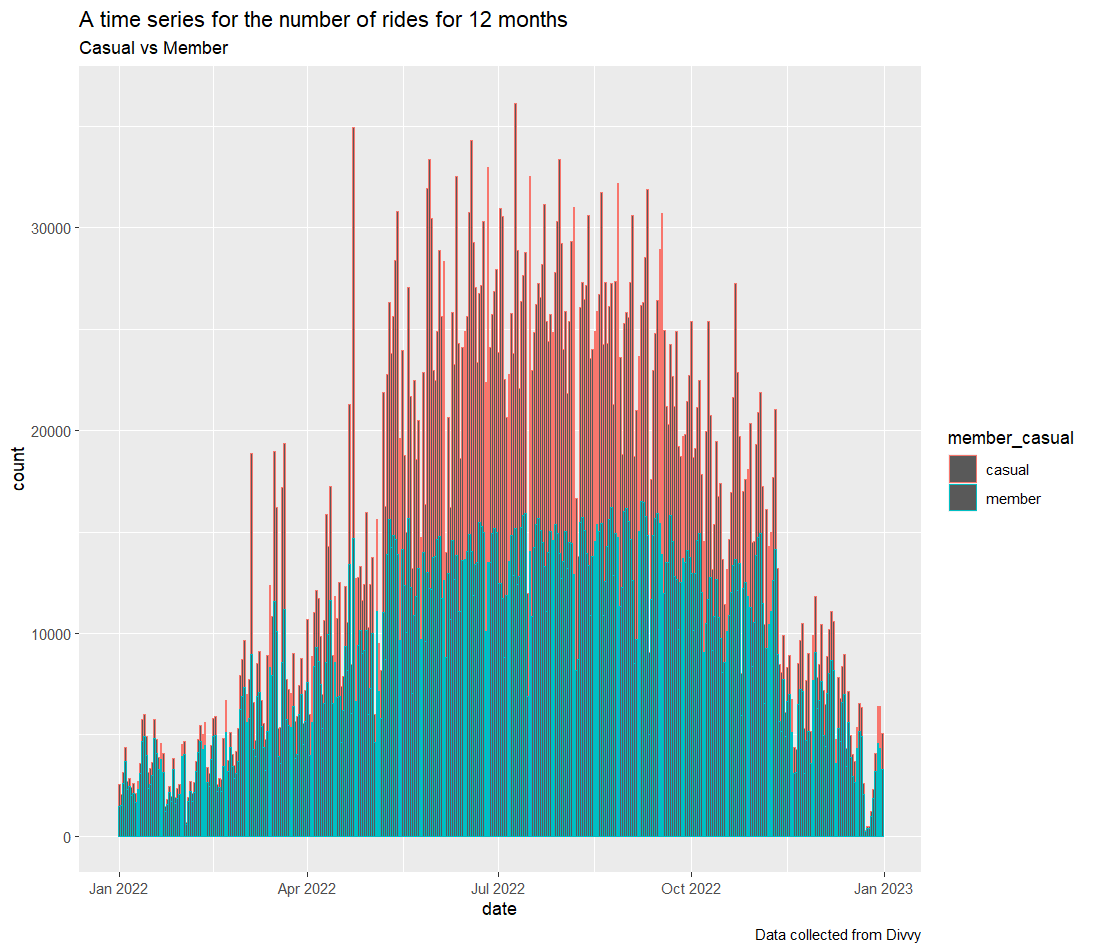 GitHub - JadenGregory/Cyclist-Divvy-Bikes