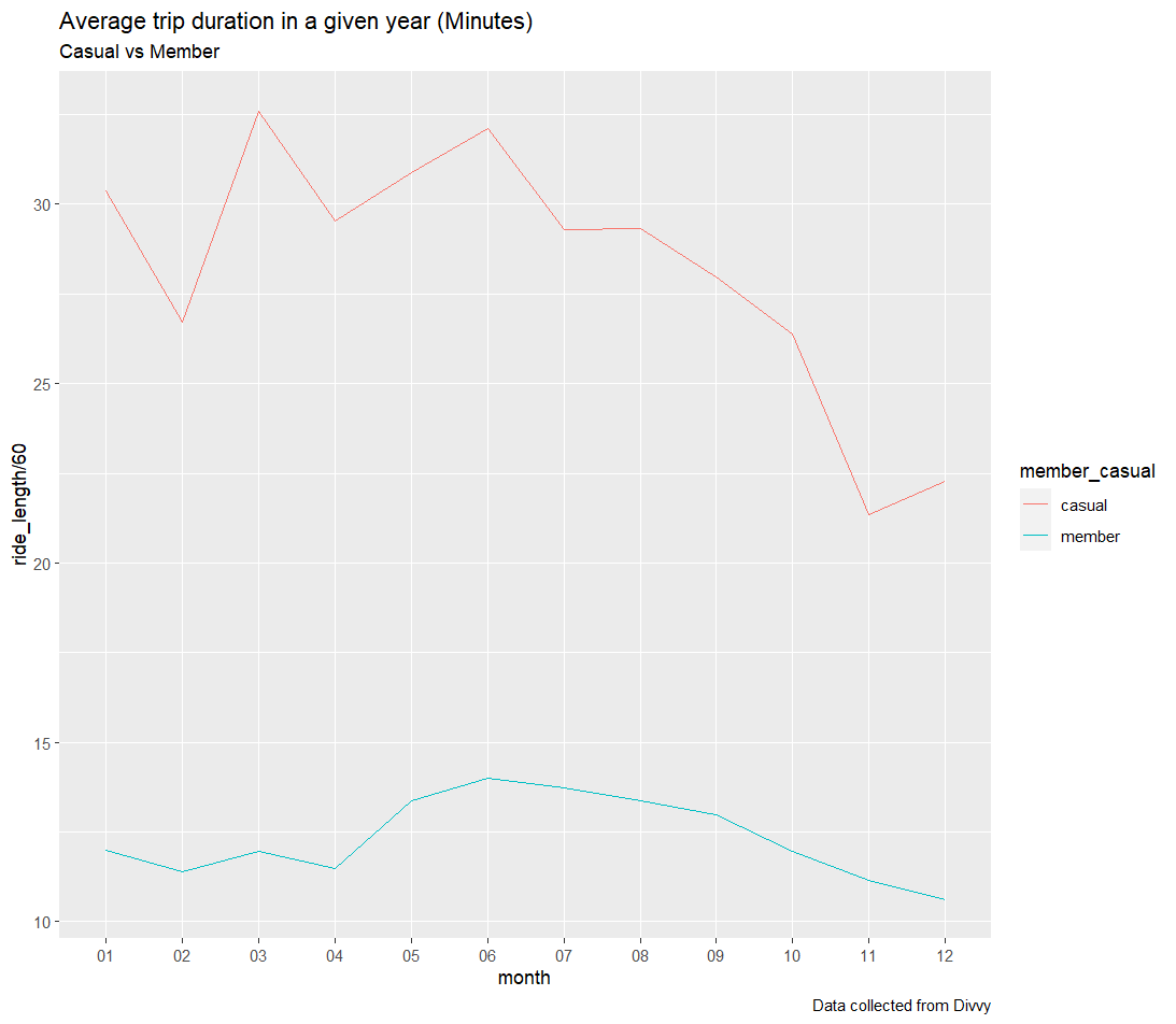 GitHub - JadenGregory/Cyclist-Divvy-Bikes
