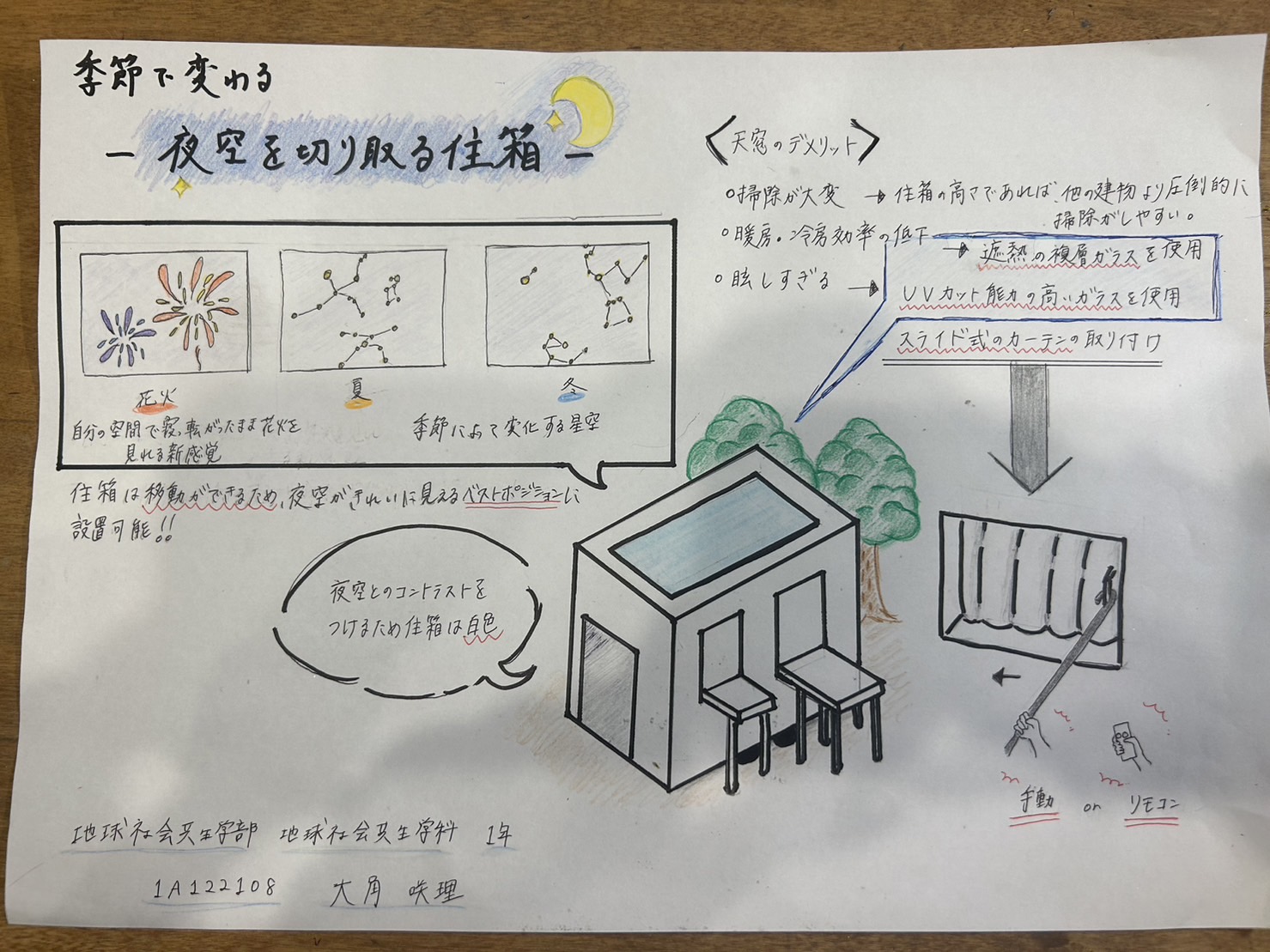 2022年度最終課題提出用Issue · Issue #37 · furuhashilab/jyubako4dronemapping · GitHub