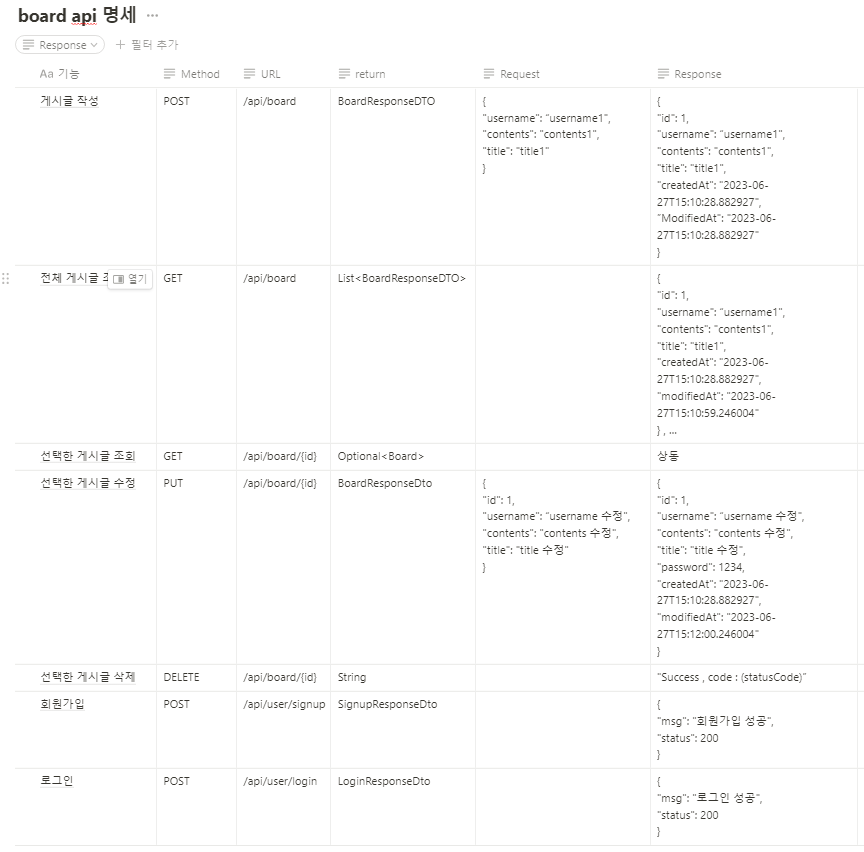 GitHub - HGive/firstSpringProject
