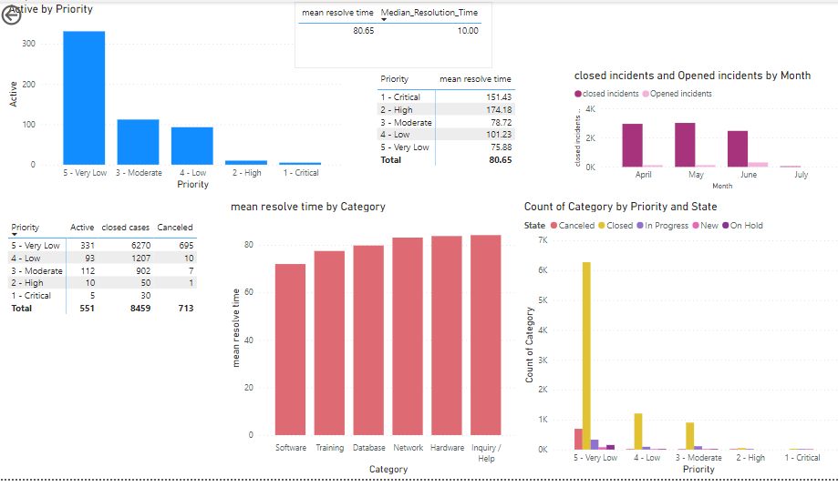 GitHub - Asadali-zafar/PowerBi-Dashboard-2: This is a data analytics project. In this project ...