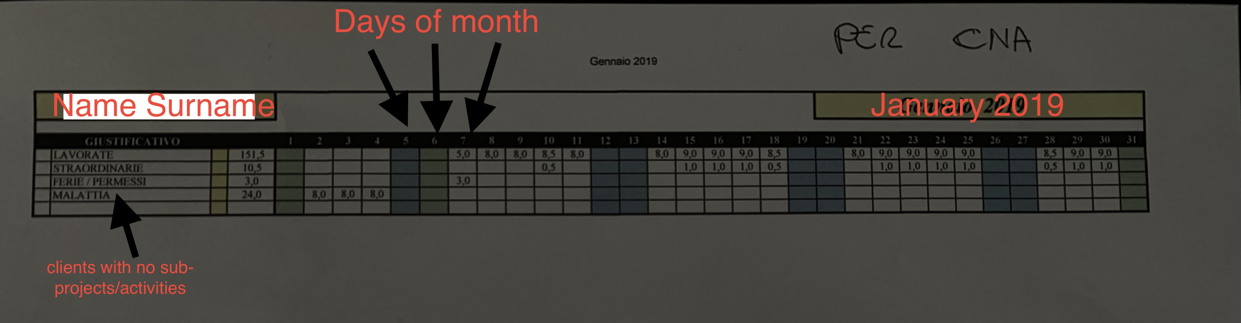 Monthly export with minimal set of data · Issue #682 · kimai/kimai · GitHub