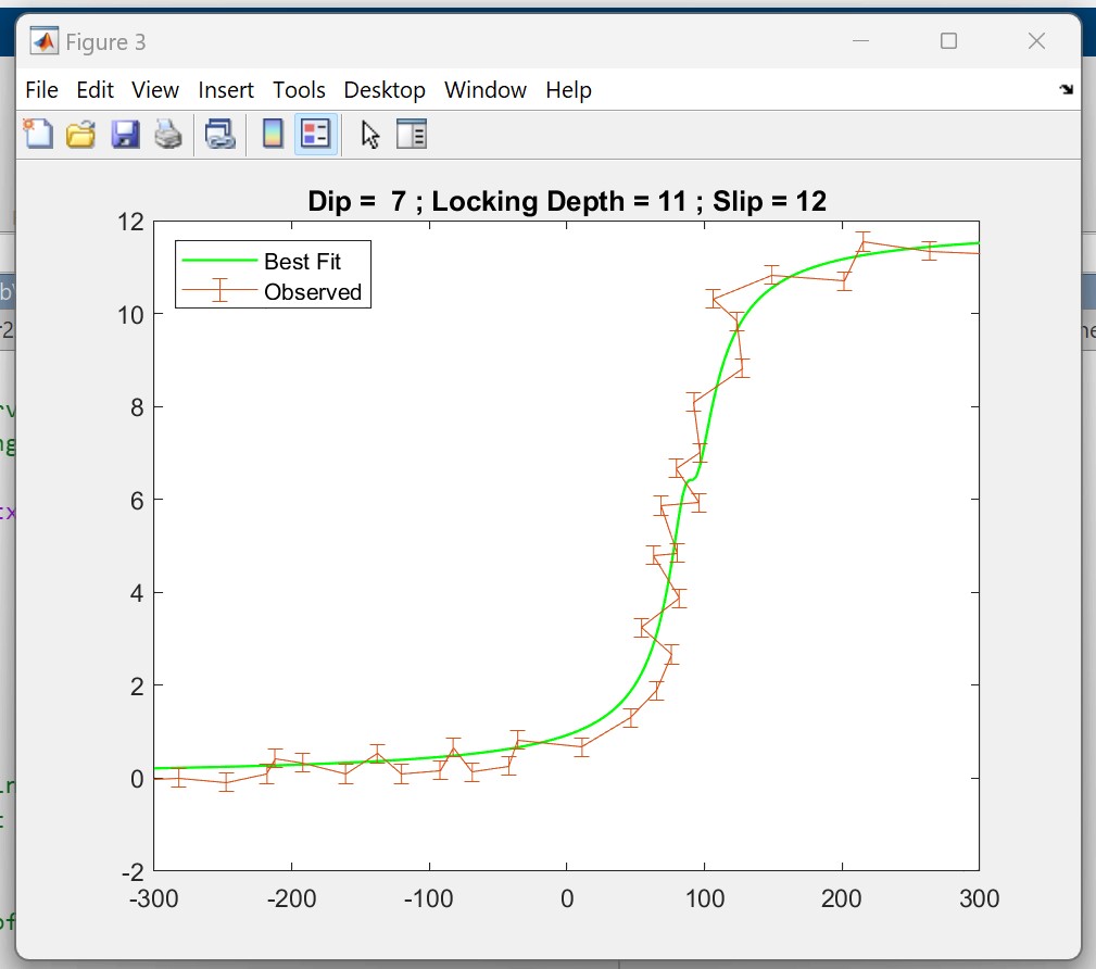 GitHub - summmms/Okada-Dislocation-Model-of-GPS-Velocities: The set of ...