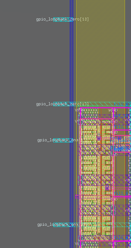 caravel_openframe_wrapper `gpio_loopback_one*` and `gpio_loopback_zero*` shifted relative to ...