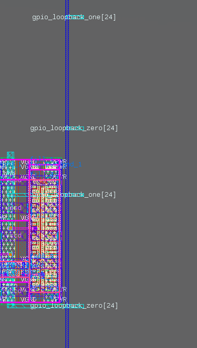 caravel_openframe_wrapper `gpio_loopback_one*` and `gpio_loopback_zero*` shifted relative to ...