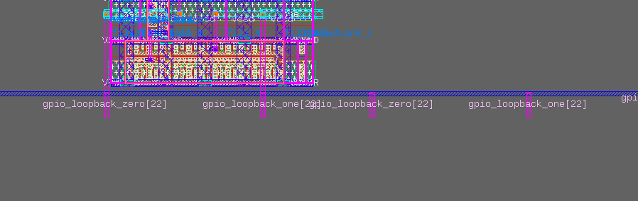 caravel_openframe_wrapper `gpio_loopback_one*` and `gpio_loopback_zero*` shifted relative to ...