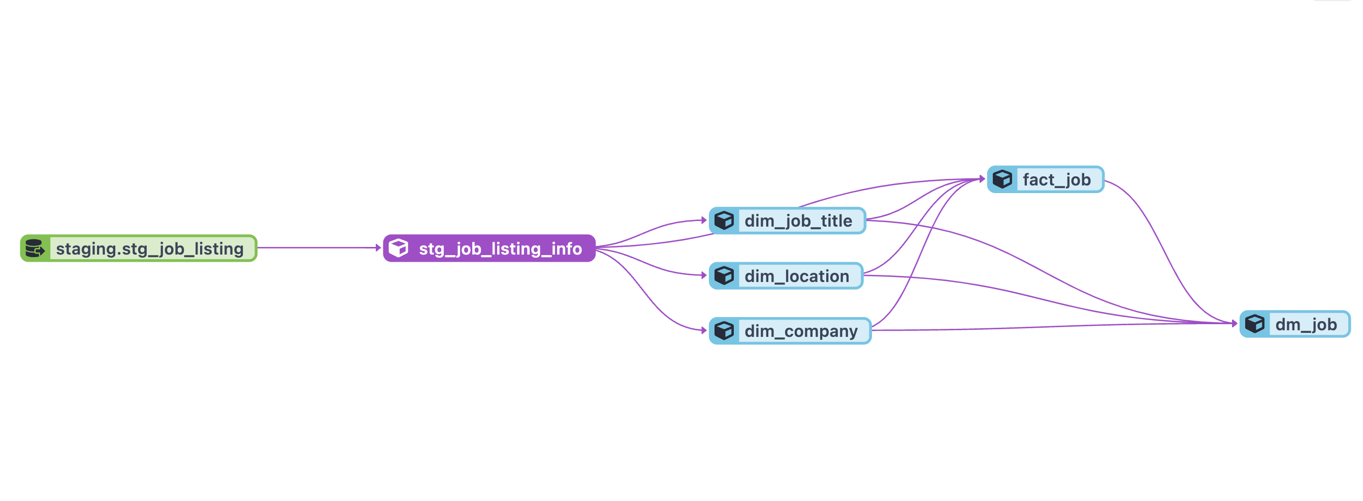 GitHub - vk-prodata/job_market_usa