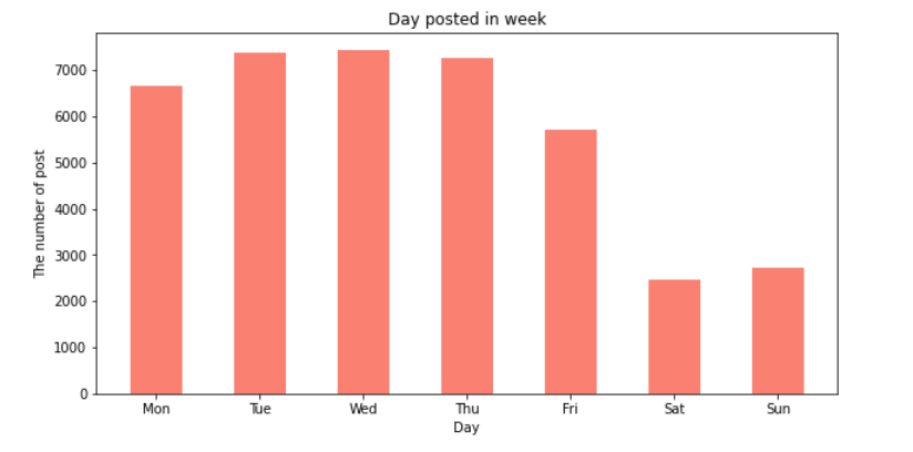 GitHub - Kalyansai6/Project---Final-Increment