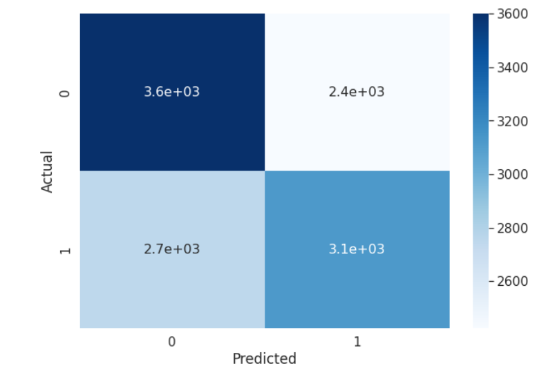 GitHub - Kalyansai6/Project---Final-Increment