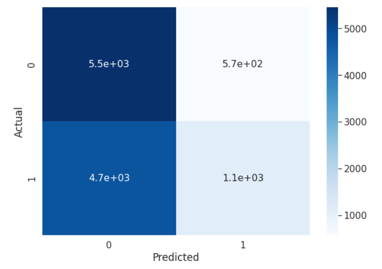 GitHub - Kalyansai6/Project---Final-Increment