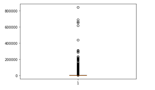 GitHub - Kalyansai6/Project---Final-Increment