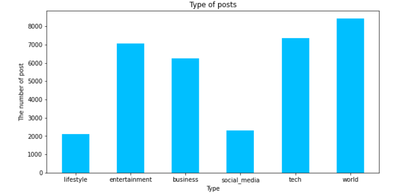 GitHub - Kalyansai6/Project---Final-Increment