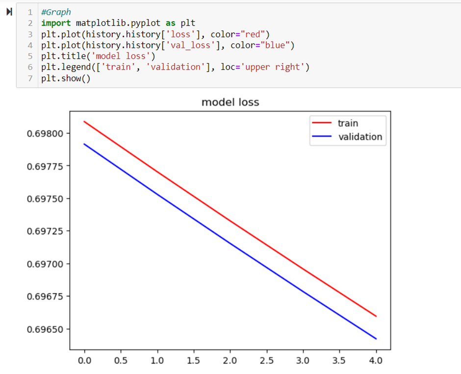 GitHub - Kalyansai6/Neural-Network-Assignment-IV