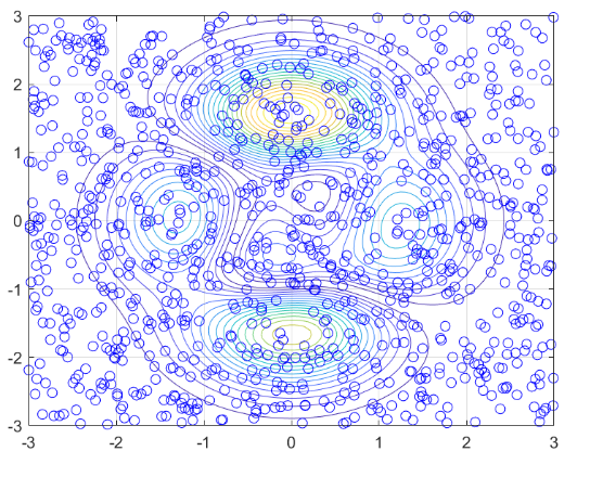 GitHub - FranciscoDNConceicao/Optimizing-Functions-with-Methods ...