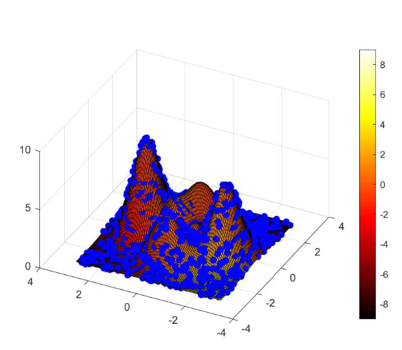 GitHub - FranciscoDNConceicao/Optimizing-Functions-with-Methods ...