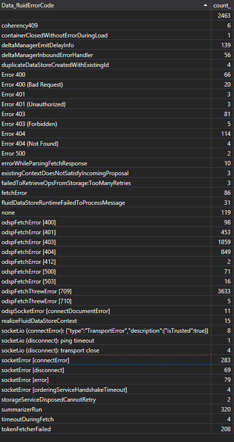fluidErrorCode content in telemetry does not seem like what we expect ...