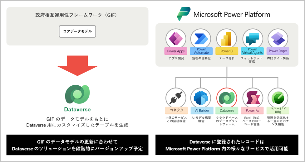 GitHub - microsoft/GIF-for-Dataverse: Repository for Power Platform template to deploy GIF on ...