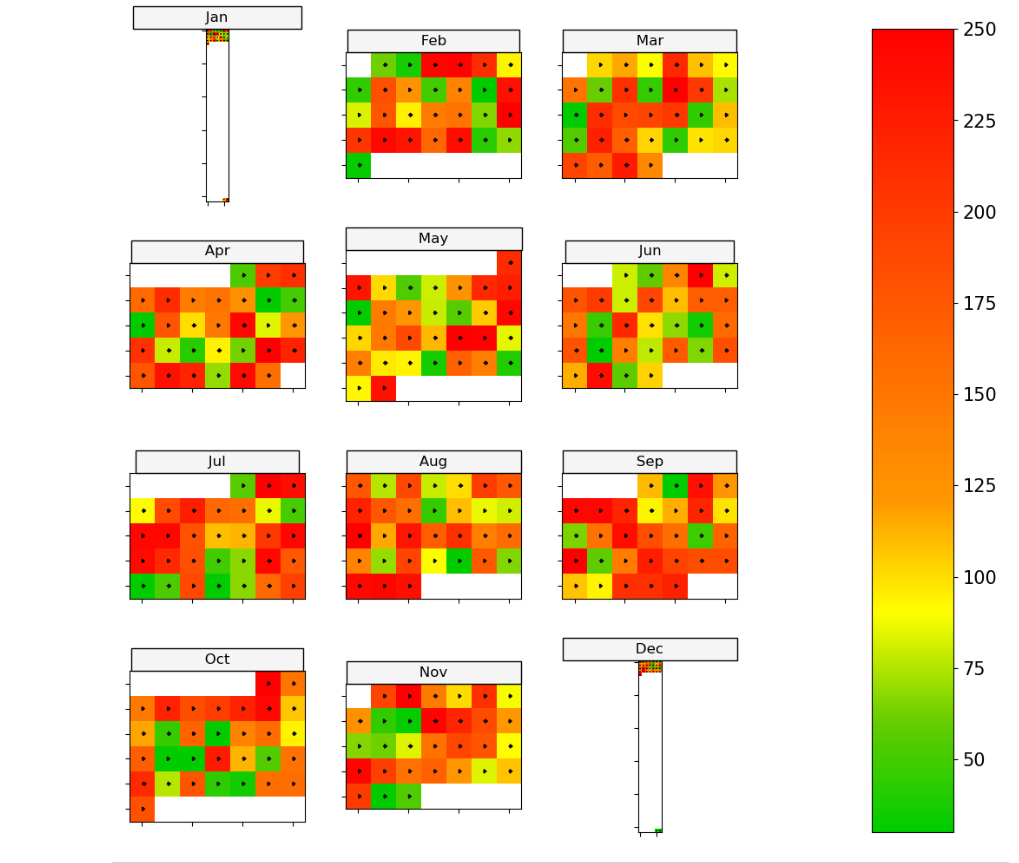 calendarPlot: Jan and Dec plots are not proper · Issue #41 · sustainability-lab/vayu · GitHub