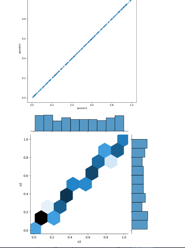 scatterPlot Enhancement · Issue #43 · sustainability-lab/vayu · GitHub