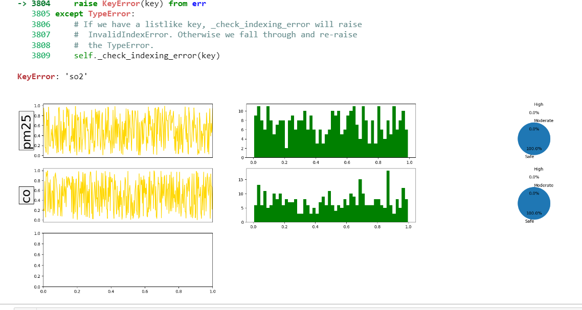 Summaryplot Enhancement And Code Optimization · Issue 50 · Sustainability Labvayu · Github 9457