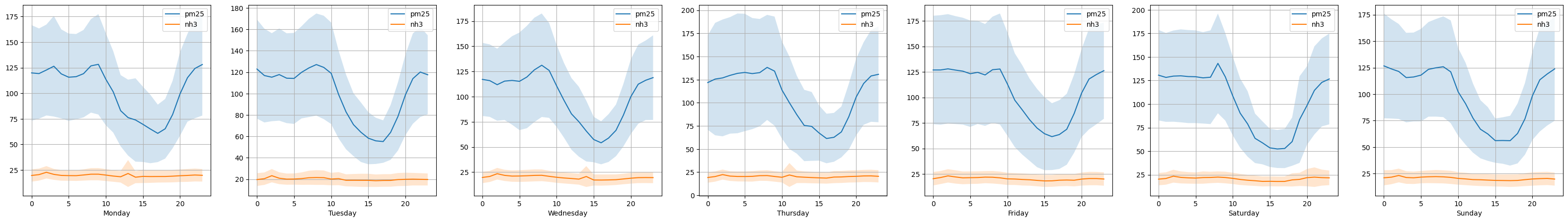 TimeVariant: Code Optimization · Issue #51 · sustainability-lab/vayu · GitHub