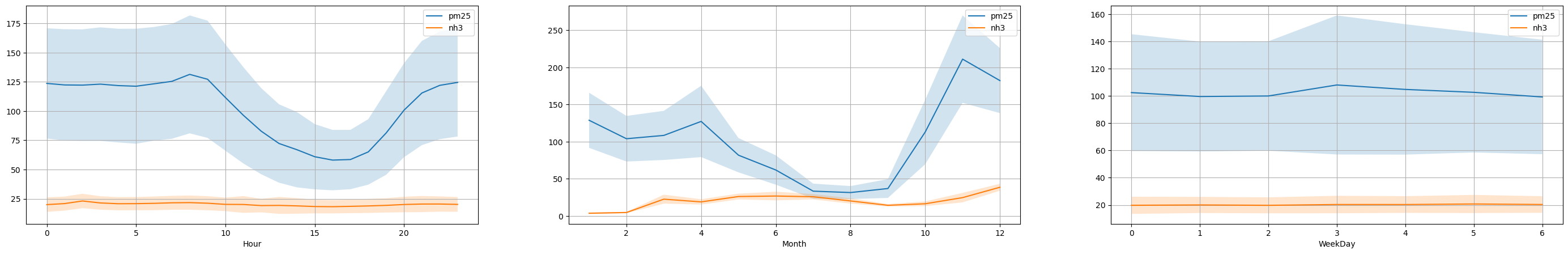 TimeVariant: Code Optimization · Issue #51 · sustainability-lab/vayu · GitHub