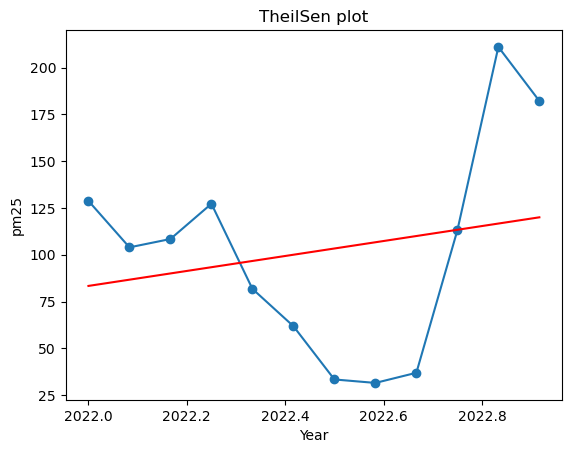 Theilsenplot: Code optimization · Issue #52 · sustainability-lab/vayu · GitHub