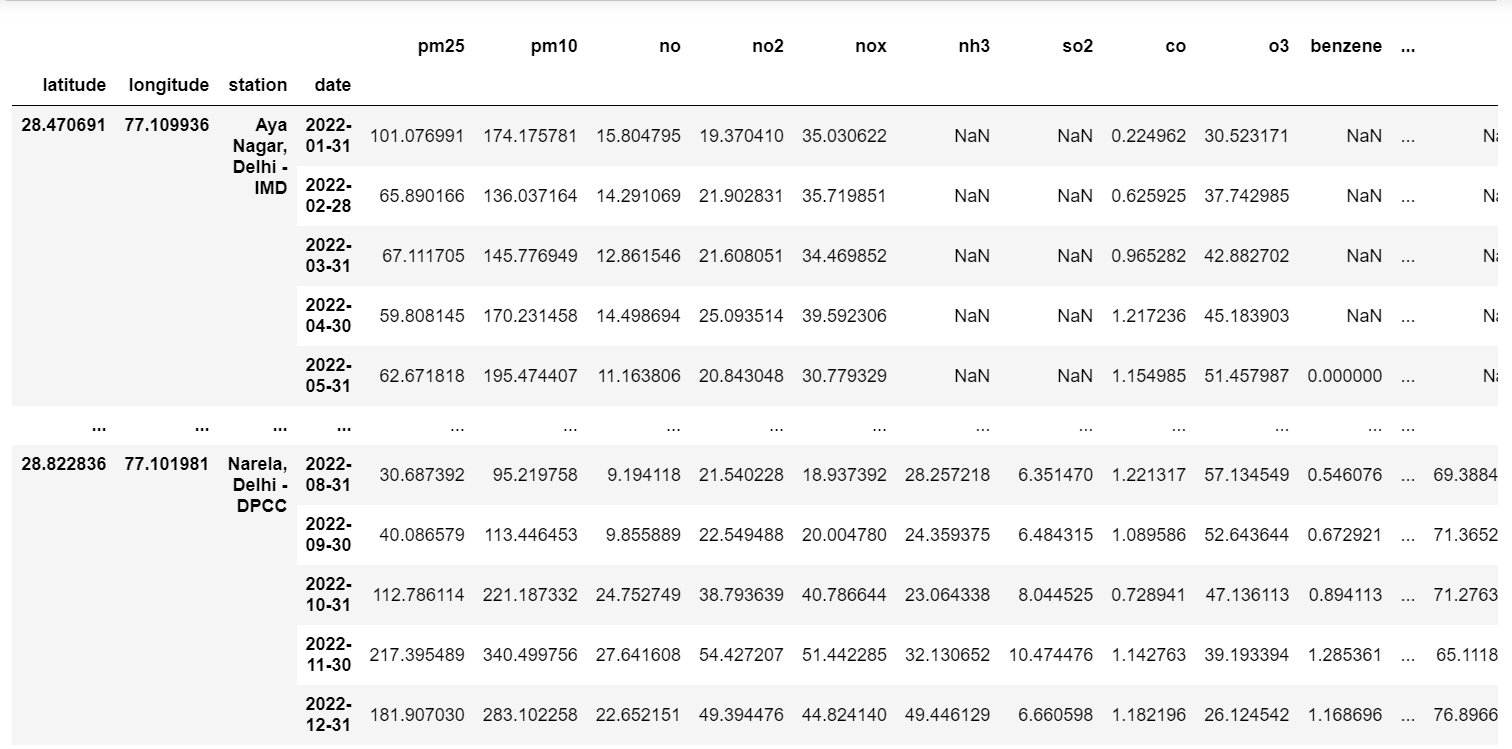 Selectbydate: Code Extension · Issue #53 · sustainability-lab/vayu · GitHub