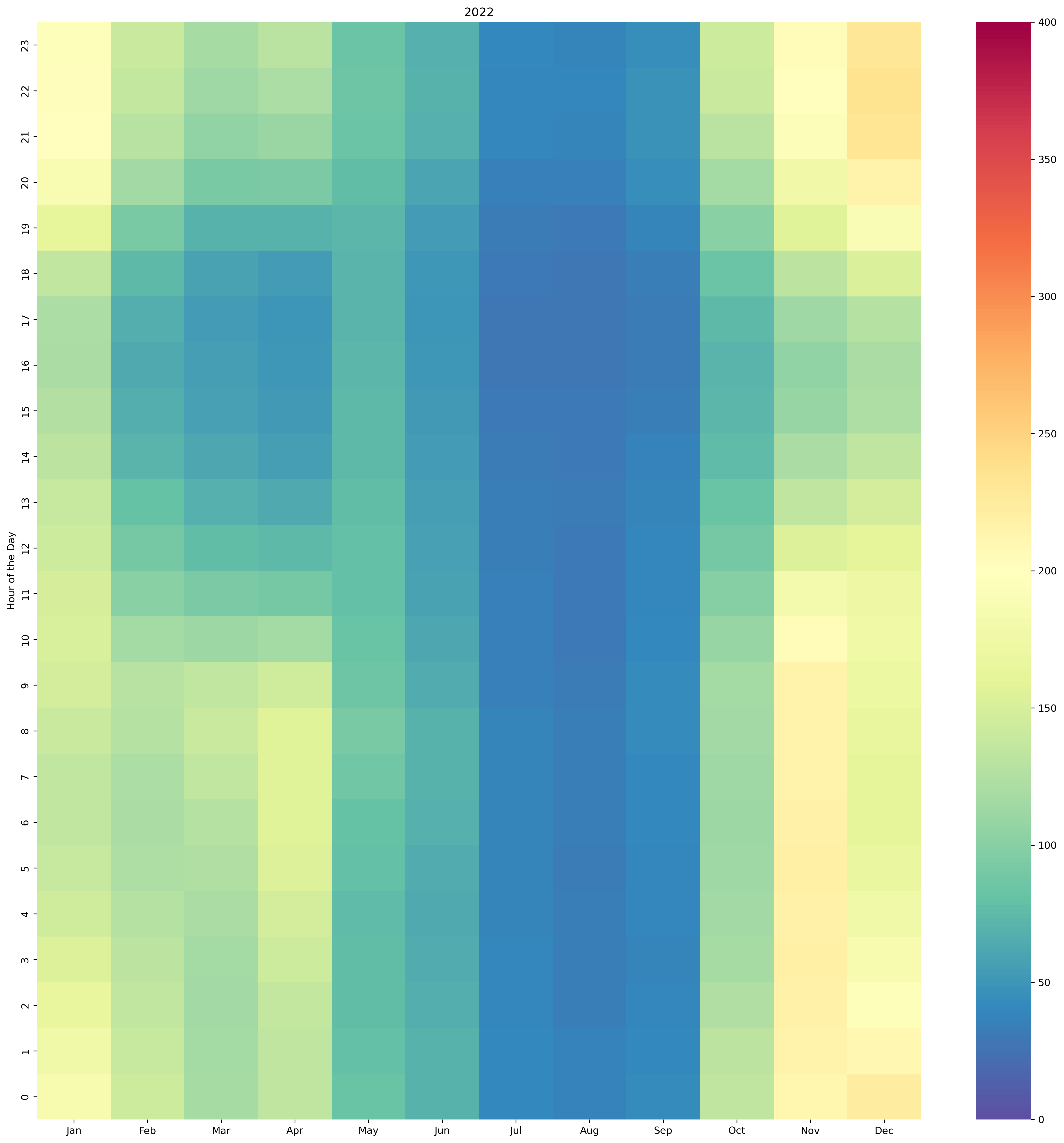 Trendlevel: TypeError 'Axes' object is not subscriptable · Issue #54 · sustainability-lab/vayu ...