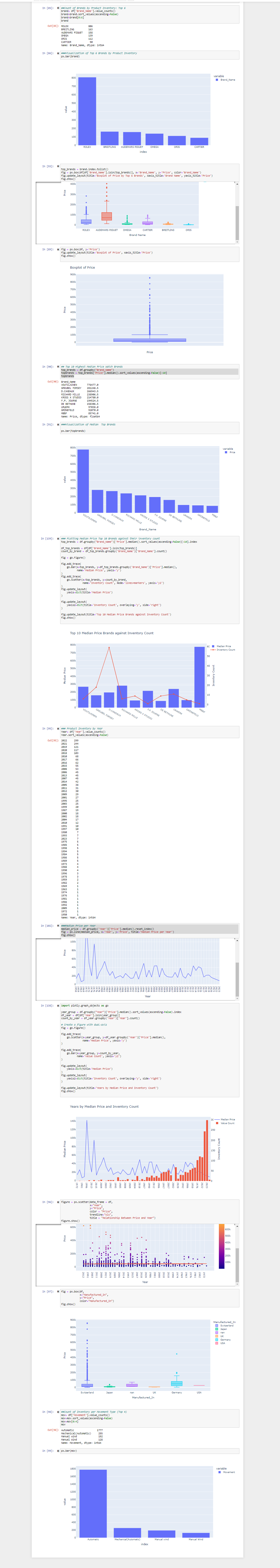GitHub - yurijeon-g/Watchbox-E-commerce-Data-Analysis-Python-and-Tableau: The topic of this ...