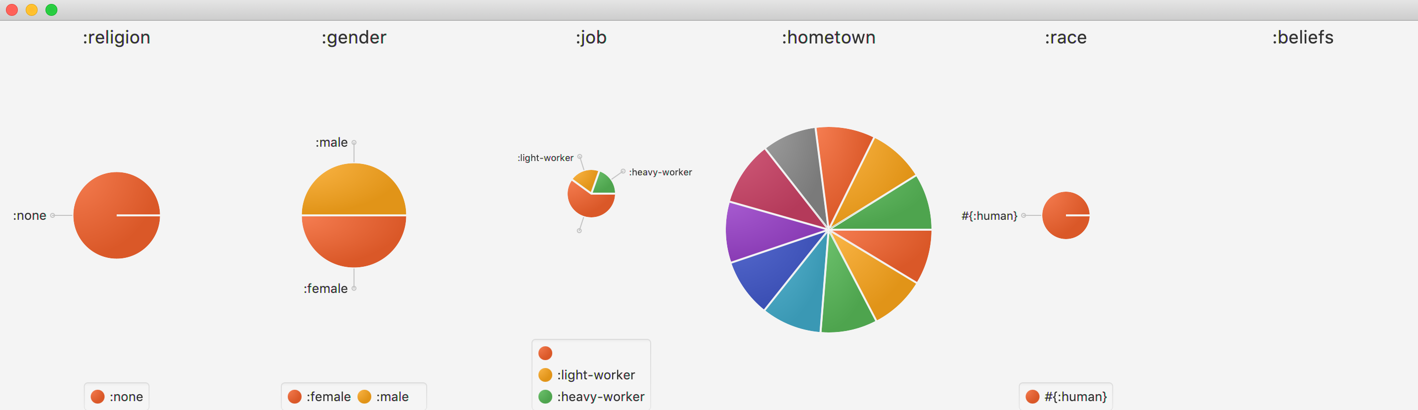 How to ensure PieChart labels are shown? · Issue #75 · cljfx/cljfx · GitHub