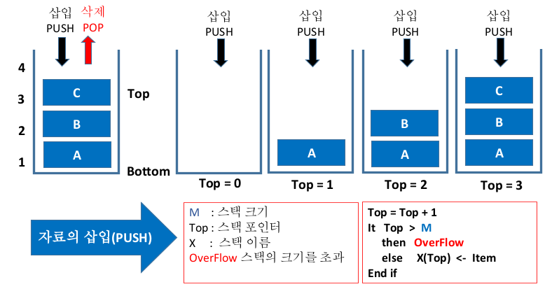 GitHub - yeonjuyeong/Data-Structure