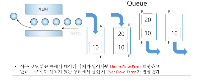 GitHub - yeonjuyeong/Data-Structure