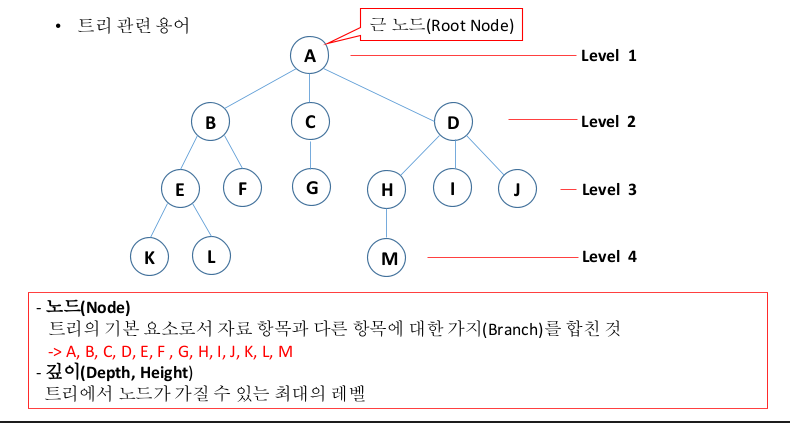 GitHub - yeonjuyeong/Data-Structure
