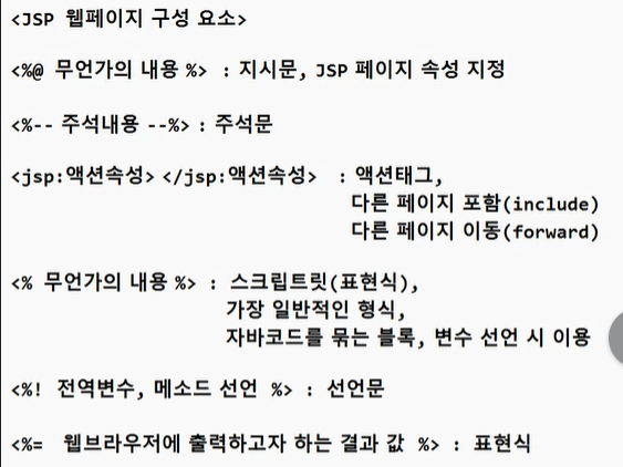 GitHub - yeonjuyeong/jsp