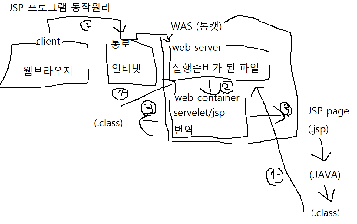 GitHub - yeonjuyeong/jsp