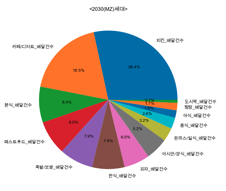 GitHub - ovobb/zerobase_ML_project