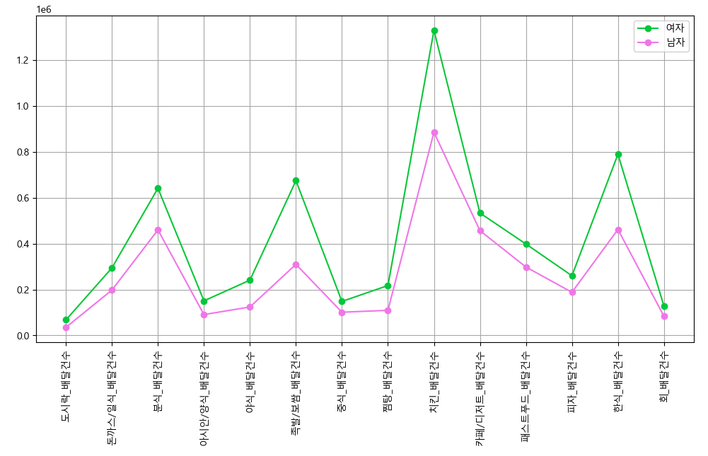 GitHub - ovobb/zerobase_ML_project