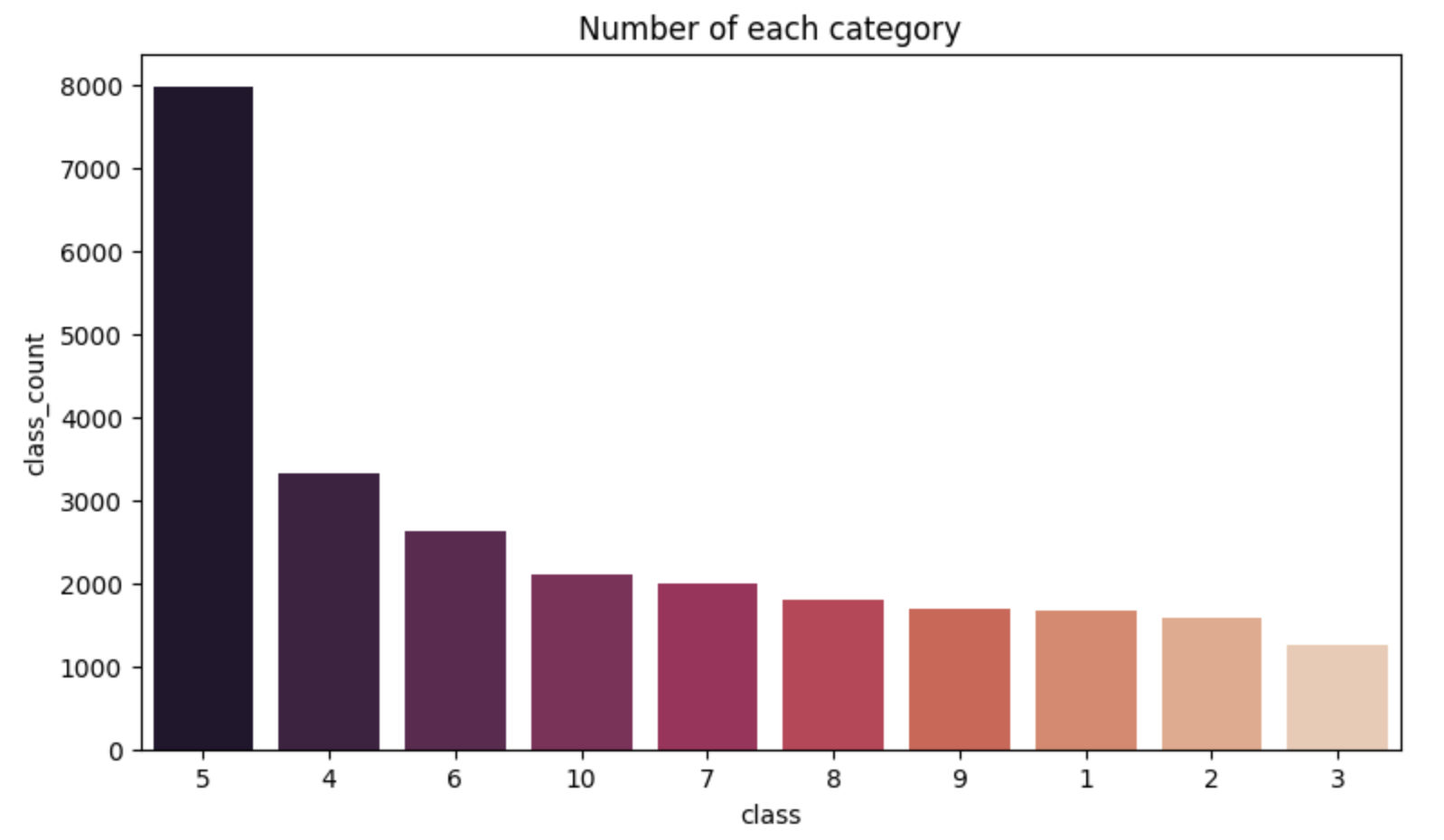 GitHub - ovobb/zerobase_DL_project