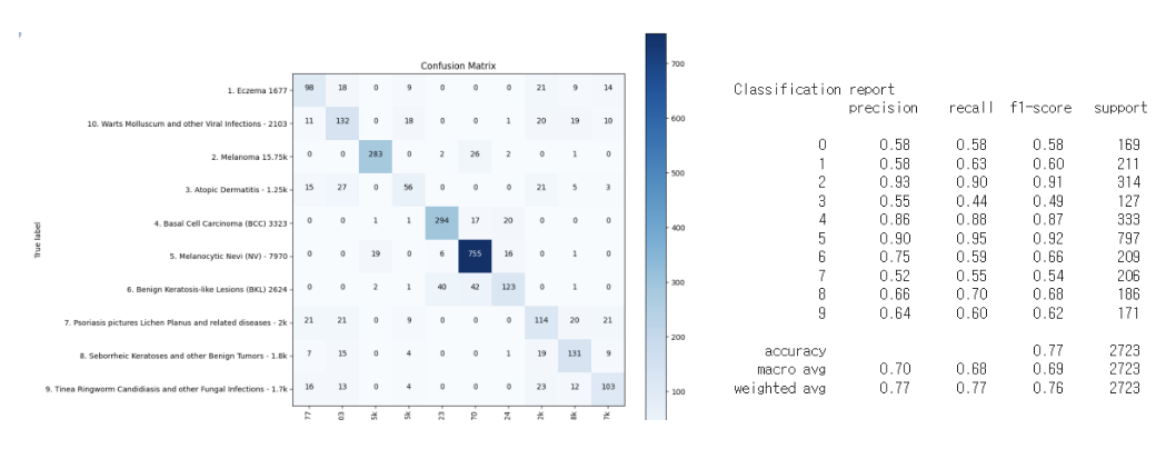 GitHub - ovobb/zerobase_DL_project